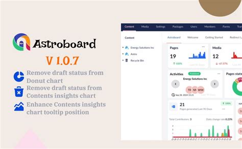 Tarik R On Linkedin Umbraco Dashboard Contentmanagement