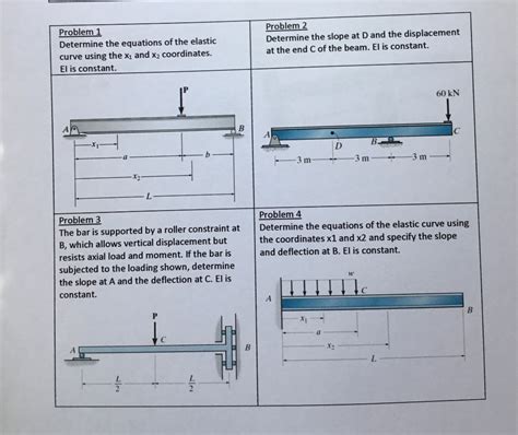 Solved Problem Determine The Equations Of The Elastic Chegg
