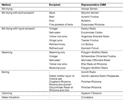 Table 1 From Current Application Of Metabolomics In The Elucidation Of