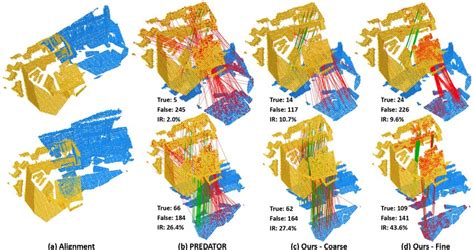 Visualization Of Correspondences Examples Are From 3dlomatch 12 And Download Scientific