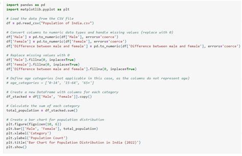 Hridoy Sonowal On Linkedin Im Excited To Share That Ive Successfully