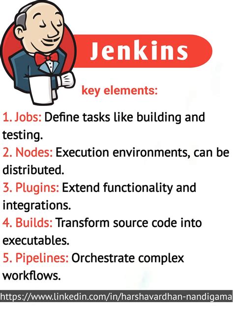 Harshavardhan Nandigama On Linkedin Automation Continuousintegration Devops Jenkins