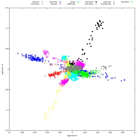 reference i pca harappa ancestry project