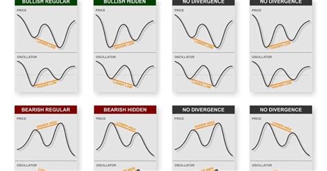 Trade It Shem Types Of Divergence
