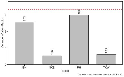 Plots An Object Of Class Pathcoeff — Plotpathcoeff • Metan