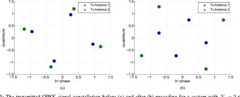 Figure 1 From Optimizing Joint Precoding And Transmit Antenna Selection For Spatial Modulation