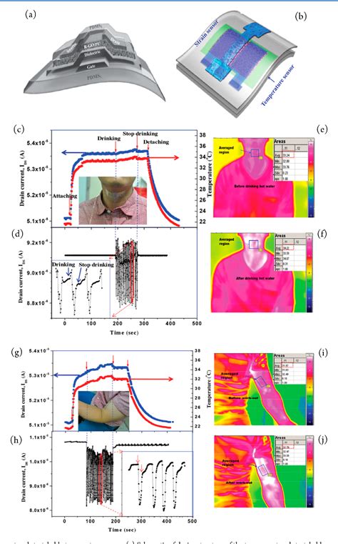 figure 1 from electronic muscles and skins a review of soft sensors