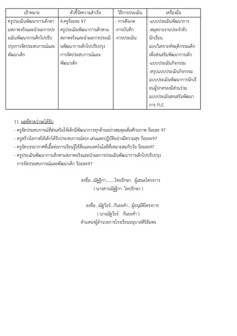 หลักฐานสนับสนุนผลการดำเนินงานตามมาตรฐานการศึกษา ปฐมวัย มาตรฐานที่3 การจัดประสบการณ์ที่เน้นเด็ก