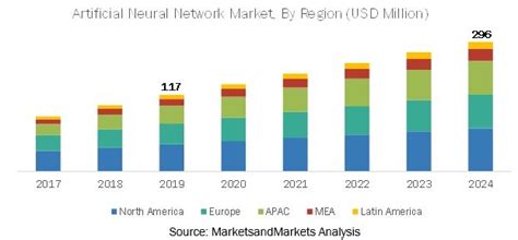 artificial neural networks progress and popularity — the science of