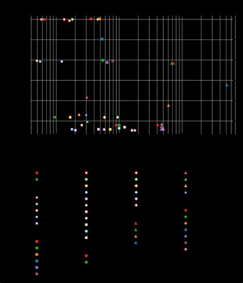 Figure S2 Comparison Of Deinterlacing Methods Using Fig S1 As A Ground