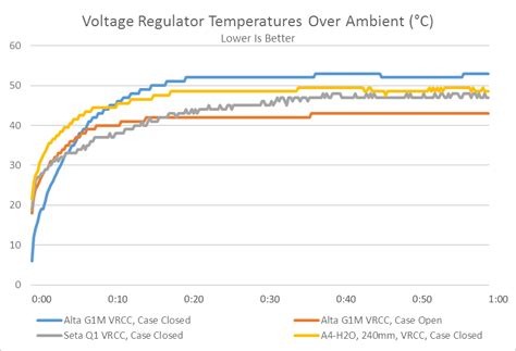 SilverStone Alta G1M Review | PCMag