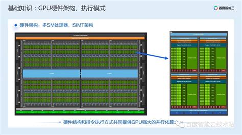 Ai推理加速原理解析与工程实践分享