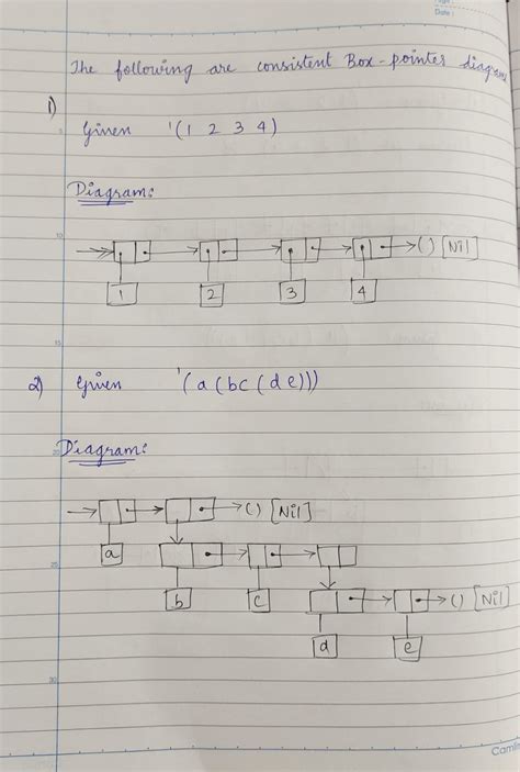 Solved Please Written By Computer Source 2 Draw Box Pointer Diagrams