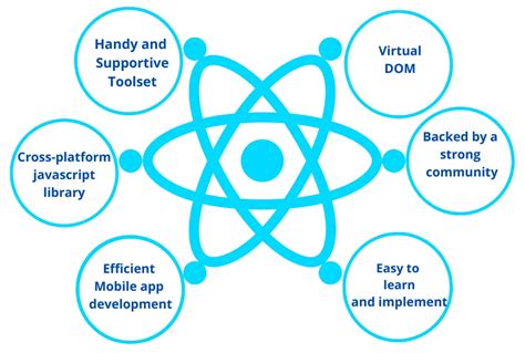 react js digital agency