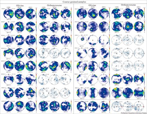 Lower Hemisphere Equal Area Stereographic Projections Of Download