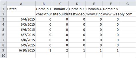 Export Analytics Data Help Center — Support — Cincopa