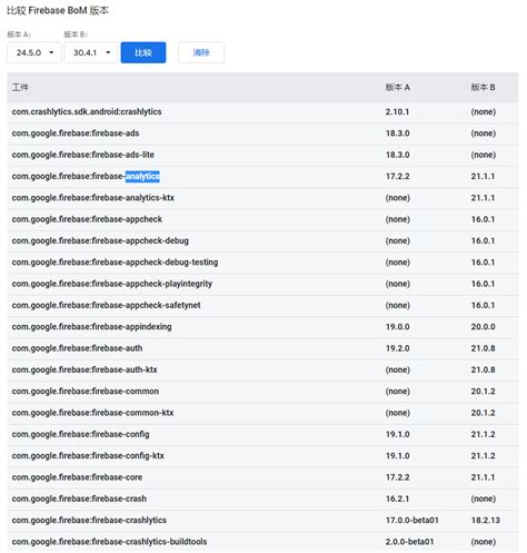 海外app 崩溃率监控 之 Firebase 接入 Lesten 博客园