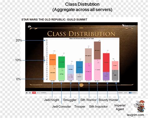 Brand Font Distribution Text Distribution Png Pngegg