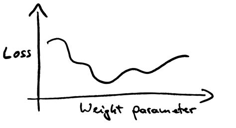 Github Rasbtmachine Learning Notes Collection Of Useful Machine