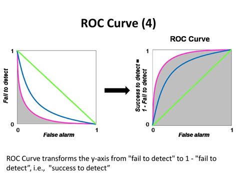 Machine Learning Methodology Chapter Ppt Download