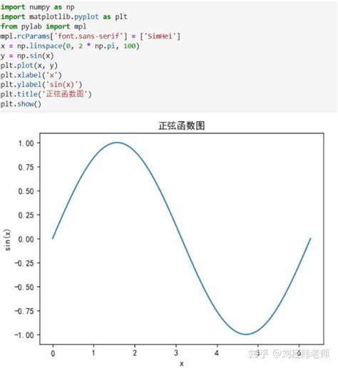 Python数据可视化： 正弦函数图 知乎