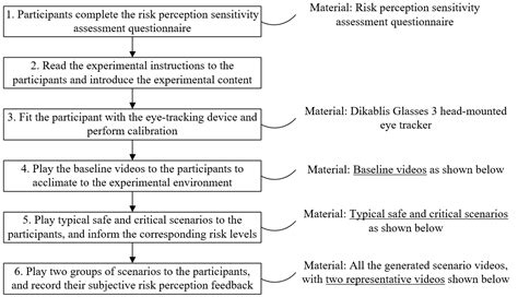 Riseedataset A Risk Informed Subjective Evaluation And Eye Tracking Risee Dataset Work By
