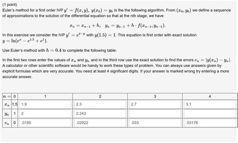 SOLVED Point Euler S Method For A First Order IVP Y F Z Y Y Zo Yo Is The The Following