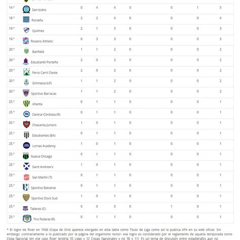 Racing Firme En El Podio Y Más Lejos De Independiente Así Está La
