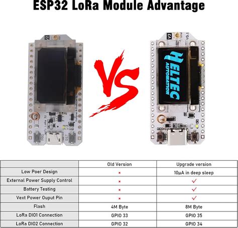 3 Set Esp32 Lora Development Board With Case Lora Bahrain Ubuy