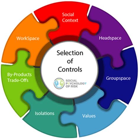 There Is No Hierarchy Of Controls SafetyRisk Net