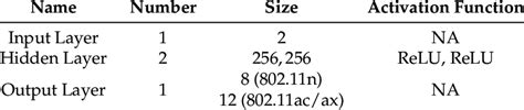 parameters of actor neural network for agent i download scientific
