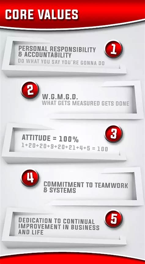 Core Values Firestorm Marketing Core Values Firestorm Marketing