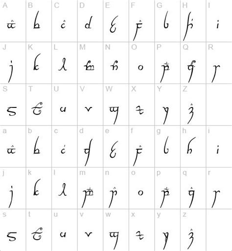 Elvish Tengwar Lord Of The Rings The Hobbit Elvish Language