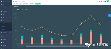 分享5款开源企业级后台模版，开发项目必备 知乎