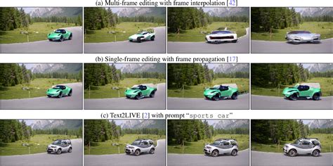 figure 2 from shape aware text driven layered video editing semantic
