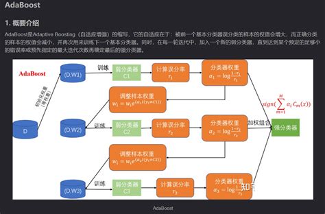 机器学习 12 Sklearn案例02 集成学习第12章 使用scikit Learn进行机器学习实验 Csdn博客