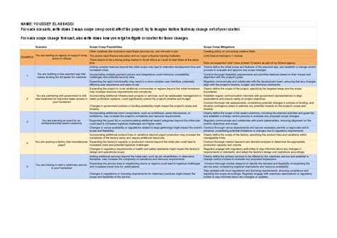 activity scope creep pdf mobile app scope computer science