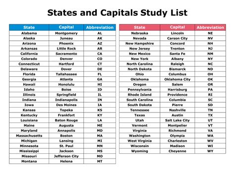 All The 50 States And Capitals In Alphabetical Order The Tube