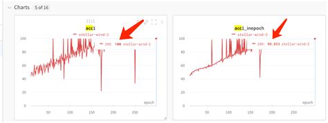 [q] two level logs in a single metric · issue 4222 · wandb wandb · github