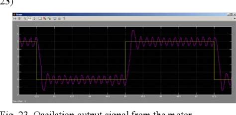 figure 23 from control practices using simulink with arduino as low