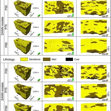 lithology prediction in the subsurface by artificial neural networks on
