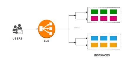 Understanding Aws Managed Prefix Lists For Network By Supriyas