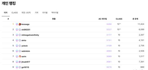 파이썬 백준 알고리즘 2주차 feat python 백준허브 solved ac 네이버 블로그