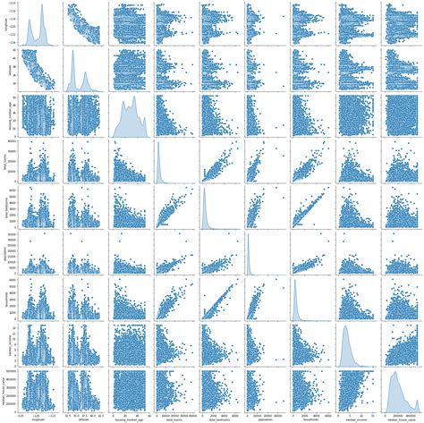 GitHub - mfakhrulam/predictive-analytics-california-housing_price