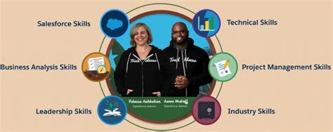 Deepak Raj On Linkedin Salesforcecertified Salesforceadmin