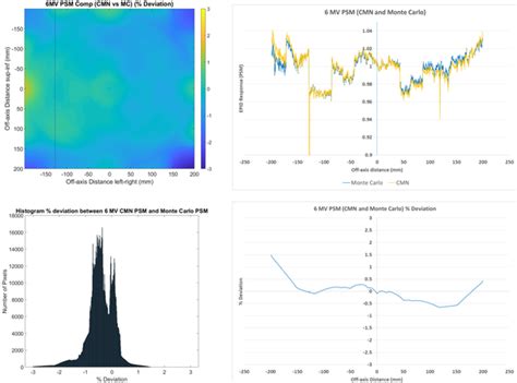 Comparisons Of 6 Mv Calvary Mater Newcastle Cmn Pixel‐sensitivity‐map