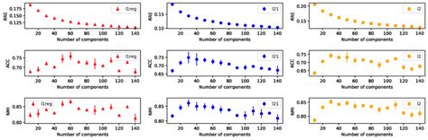 Mean And Standard Deviation Download Scientific Diagram
