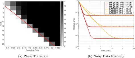 Figure 1 From A Single Mode Quasi Riemannian Gradient Descent Algorithm