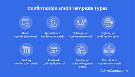 Create A Steal Worthy Confirmation Email Template With Activecampaign