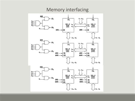 Memory Interfacing Of 8086 With Dma 8257 Ppt